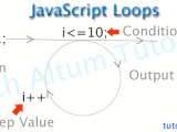 Javascript Loops While Do While And For Loop Nested Loops