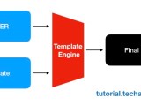 Node Js Template Engines Expressjs Express Js Template Engine Ejs