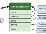 Xarray Fundamentals