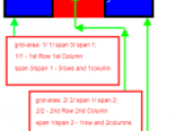 Css Grid Area Property