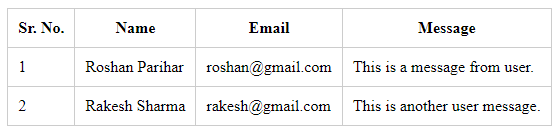 Contact Form PHP Source Code with MySQL