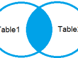 Sql Inner Join To Combine Two Or More Tables