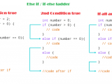If Else Statement In Java Tutorialforbeginner