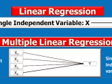 Multiple Linear Regression In Machine Learning Tutorialforbeginner