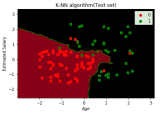 K Nearest Neighbor Knn Algorithm For Machine Learning