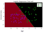 Logistic Regression In Machine Learning Tutorialforbeginner