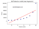 Polynomial Regression In Machine Learning Tutorialforbeginner