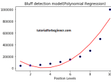 Polynomial Regression In Machine Learning Tutorialforbeginner