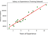Simple Linear Regression In Machine Learning Tutorialforbeginner