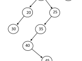Find The Maximum Depth Or Height Of A Binary Tree