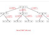 Generate All String Permutations