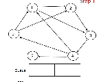 Breadth First Search Traversal In A Graph