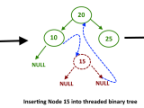 Single Threaded Binary Tree Complete Implementation