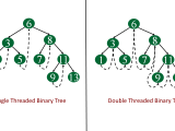 Introduction To Threaded Binary Tree