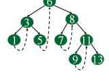 Single Threaded Binary Tree Complete Implementation