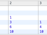 Js Algo Pascals Triangle Javascript Code