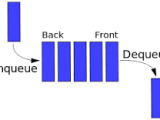 Js Algo Create A Simple Queue Using Javascript