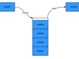 Dynamic Memory Allocation In C Stack Heap New Delete Operators