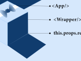 React Js Props Overview Wrapper Data List Render Props Pattern