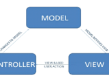 What Is Mvc Architecture In Javascript Infoupdate Org