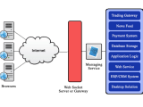 Html5 Websocket Api With Examples