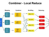 Combiner In Hadoop Mapreduce