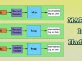 Mapper Class In Mapreduce
