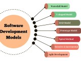 Software Development Life Cycle Sdlc Phases Models