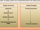 Software Quality Software Engineering