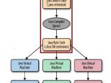 Java Tutorial For Beginners Learn Java Programming
