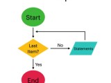 Java Control Statements