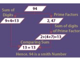 Smith Number In Java
