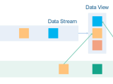 Joining Data Streams
