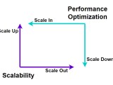 Core Software Performance Optimization Principles