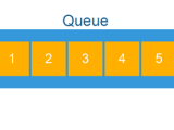 Java Queue