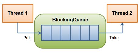 Java Implementation Of Blockingqueue What Are The Differences - Perfect Ocean Background - Desktop