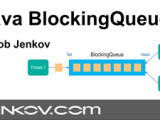 Java Blockingqueue