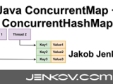 Java Concurrentmap