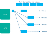 Concurrency Vs Parallelism