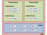 11 Java Memory Model Interviw Summary