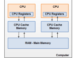 11 Java Memory Model Interviw Summary