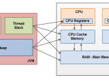 11 Java Memory Model Interviw Summary