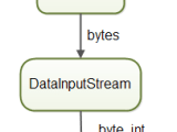 Java Datainputstream