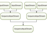 Java Io Sequenceinputstream