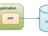 Java And Mysql Via Jdbc How To Connect Db Get Data From