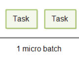 Micro Batching