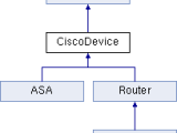 Cisco Packet Tracer Extensions Api Ciscodevice Class Reference
