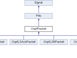 Cisco Packet Tracer Extensions Api Ospfpacket Class Reference
