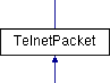 Cisco Packet Tracer Extensions Api Telnetpacket Class Reference
