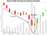 Bullish Piercing Line Candlestick Pattern Example 8